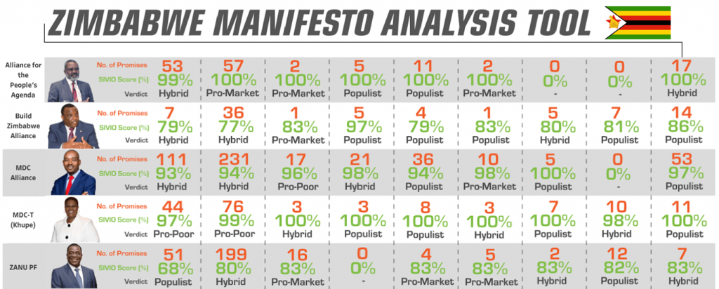 Introducing the Zimbabwe Manifesto Analysis Tool (ZIMAT) - SIVIO Institute